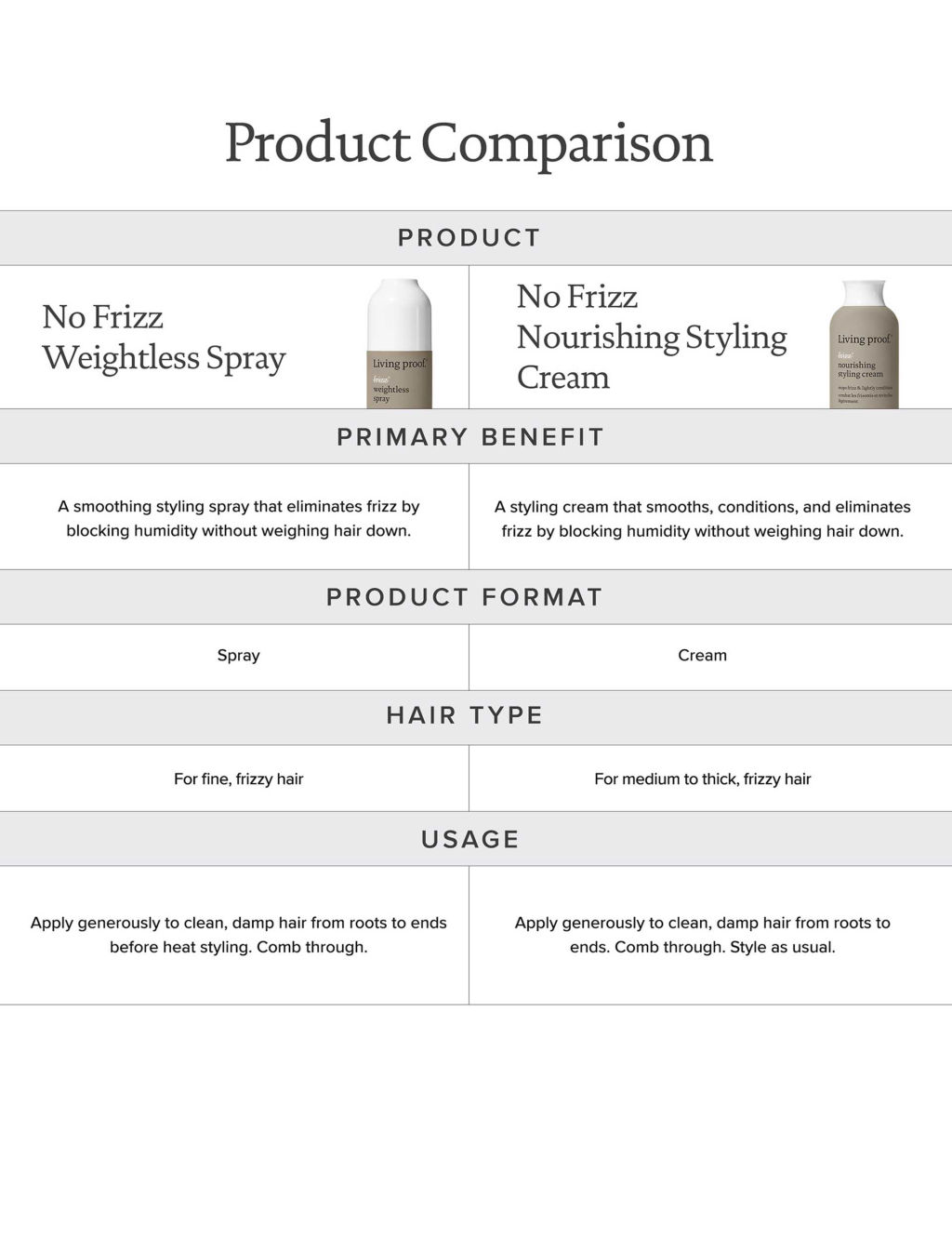 No Frizz Nourishing Styling Cream 236ml | Living proof.® | M&S
