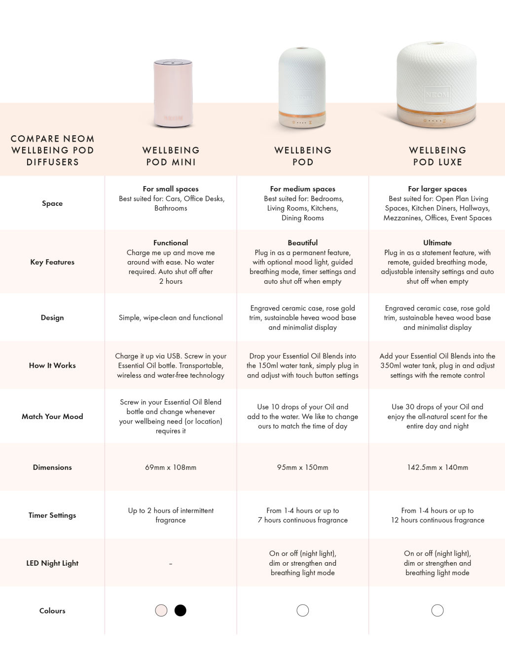 Wellbeing POD | Neom | M&S