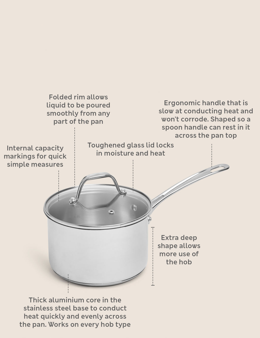 Stainless Steel 18cm Medium Saucepan | M&S Collection | M&S