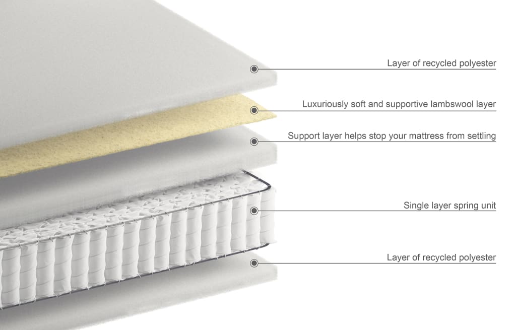 1500 Pocket Spring Medium Mattress | M&S Collection | M&S
