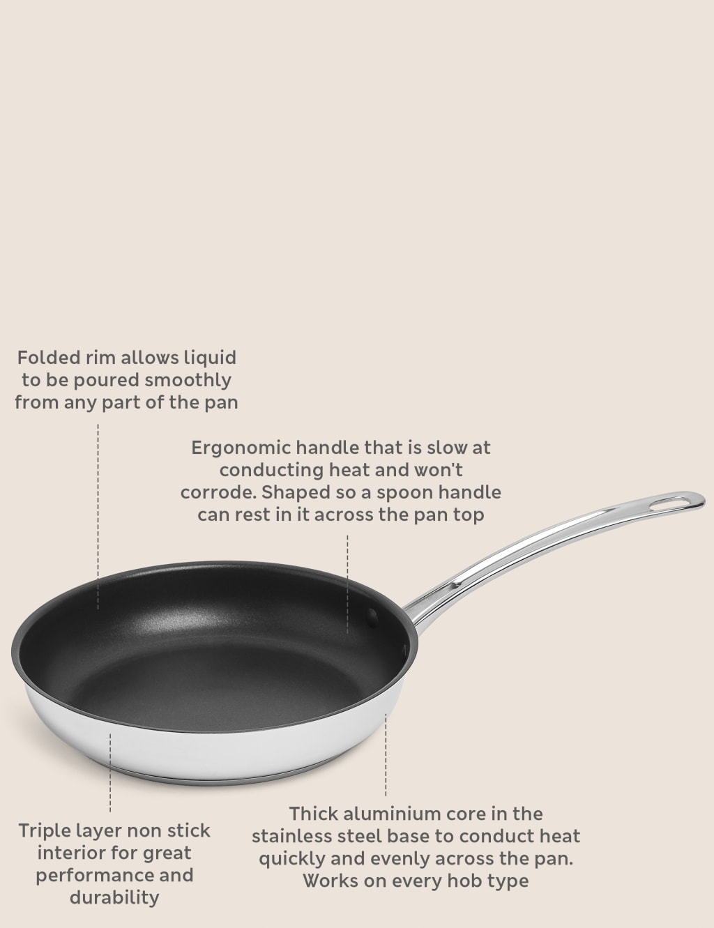Stainless Steel 24cm Medium Frying Pan | M&S Collection | M&S